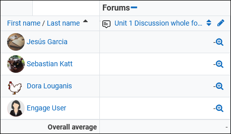 Creating a Forum