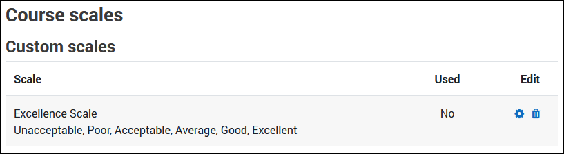 Creating and Using Scales in Engage