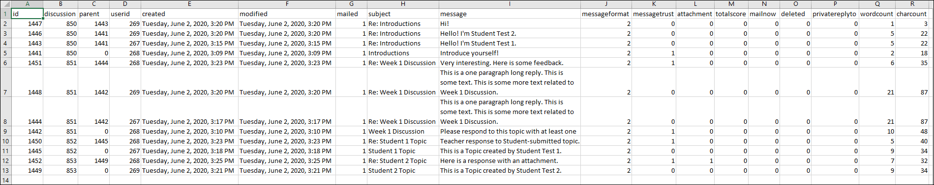 Viewing the Discussion Forum Summary Report