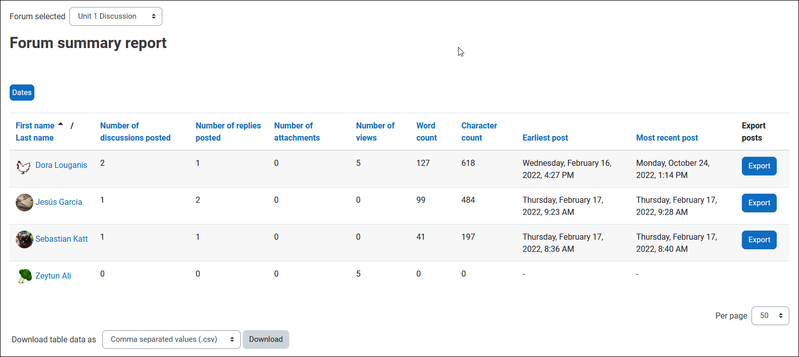 Viewing the Discussion Forum Summary Report
