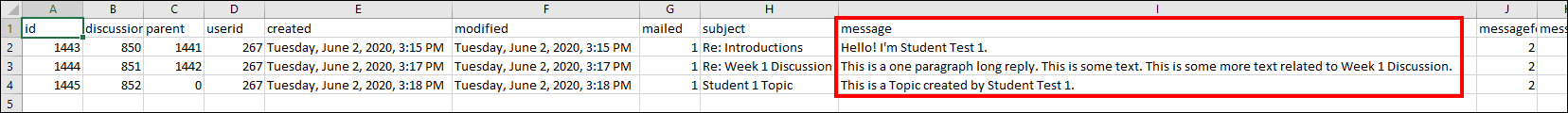 Viewing the Discussion Forum Summary Report