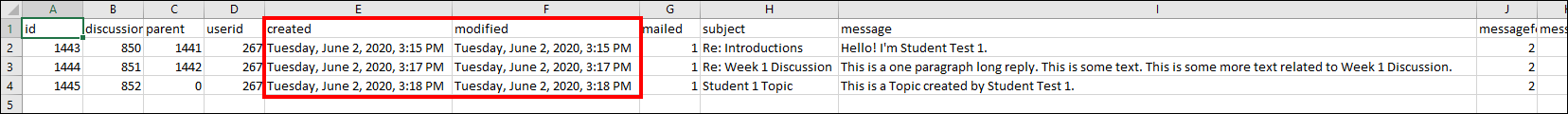 Viewing the Discussion Forum Summary Report